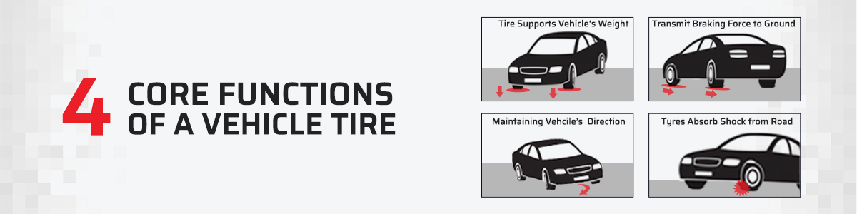 What are the Core Functions of Tyres - Guide for Drivers