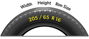 Tire Numbers and What They Mean - Tyre Codes Explained