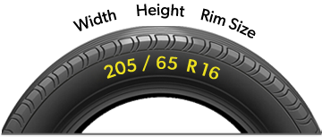 Tire Anatomy – Learn About the Different Parts of a Tyre